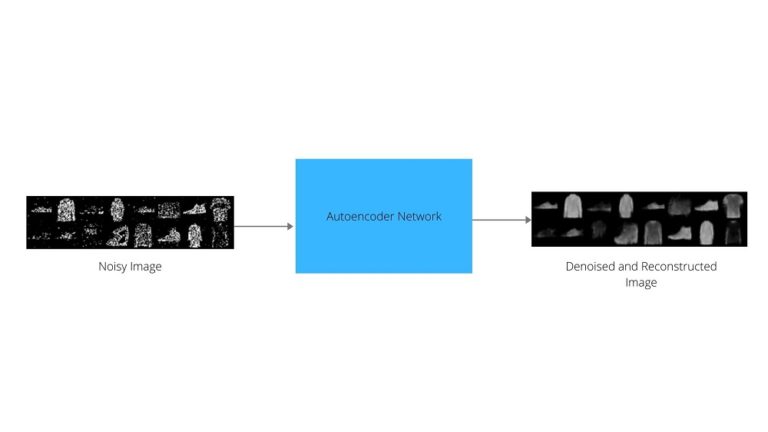 Autoencoder Neural Network Application To Image Denoising