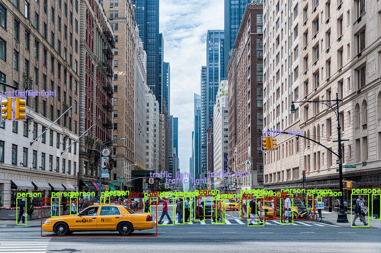 Faster RCNN Object Detection With PyTorch Faster RCNN Object Detection With PyTorch