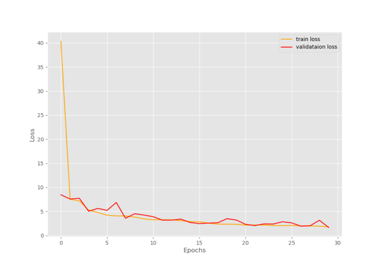 Advanced Facial Keypoint Detection With Pytorch Debuggercafe