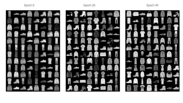 Implementing Deep Autoencoder In Pytorch