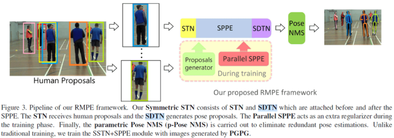 Real-Time Pose Estimation using AlphaPose, PyTorch, and Deep Learning Real-Time Pose Estimation using AlphaPose, PyTorch, and Deep Learning