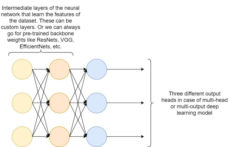 Multi-Head Deep Learning Models for Multi-Label Classification Multi-Head Deep Learning Models for Multi-Label Classification
