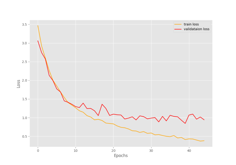 PyTorch ImageFolder for Training CNN Models
