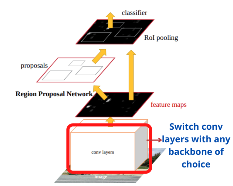 Using Any Torchvision Pretrained Model As Backbone For Pytorch Faster Rcnn