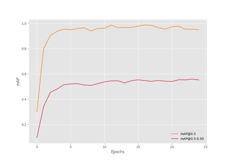 Fine Tuning Faster Rcnn Resnet50 Fpn V2 Using Pytorch