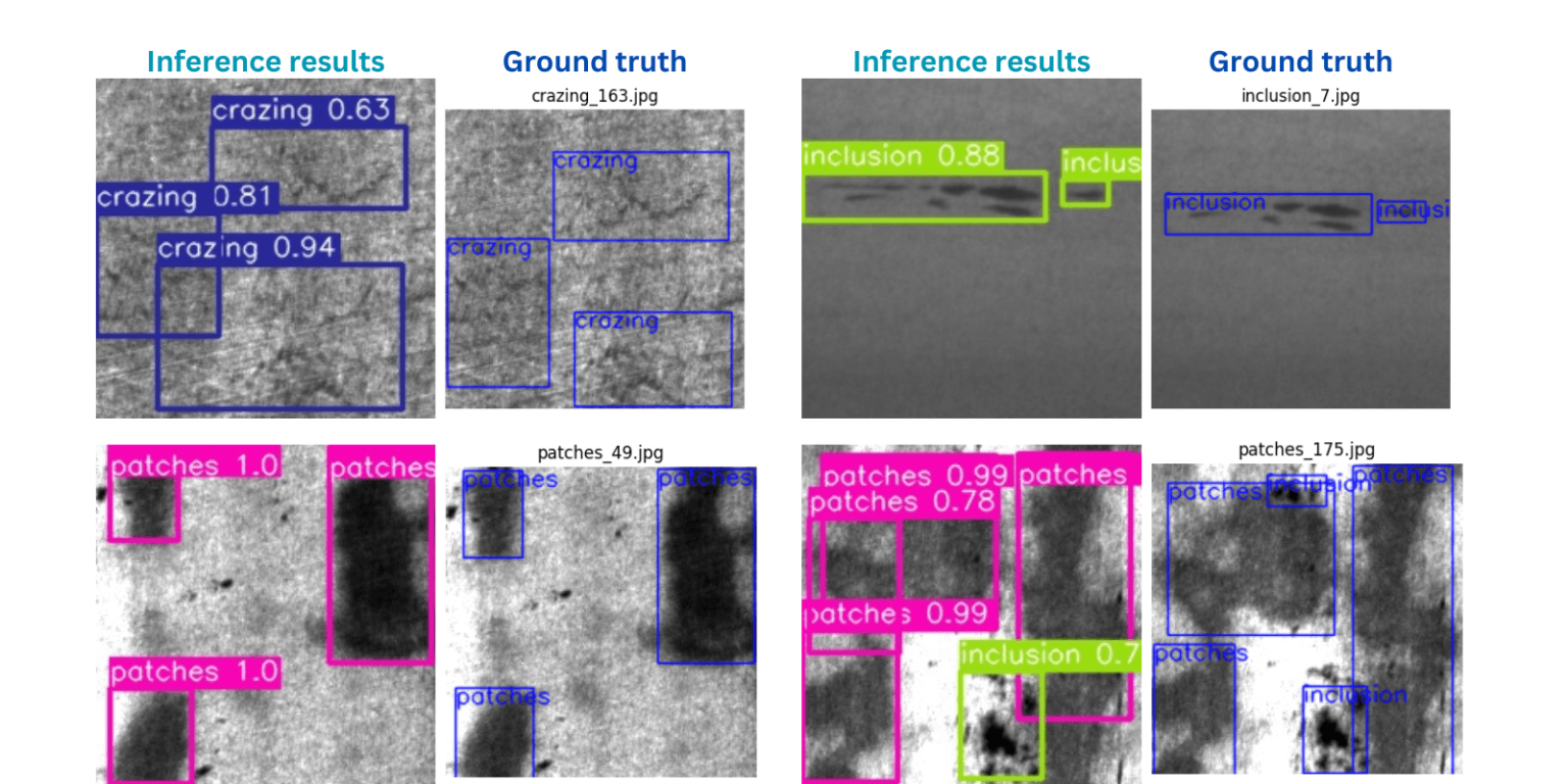 Steel Surface Defect Detection Using Object Detection