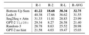 Introduction to GPT-1 and GPT-2