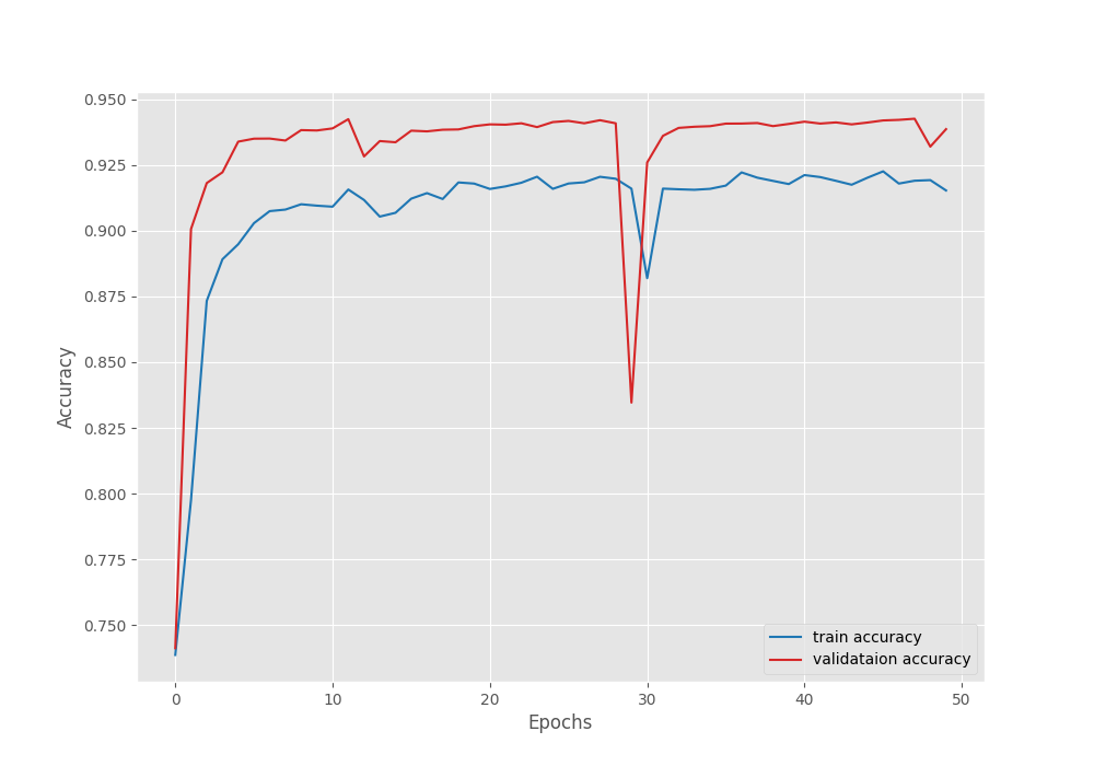 Semantic Segmentation with DINOv3