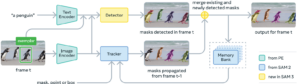SAM 3 Inference and Paper Explanation