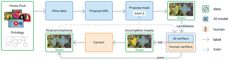 SAM 3 Inference and Paper Explanation